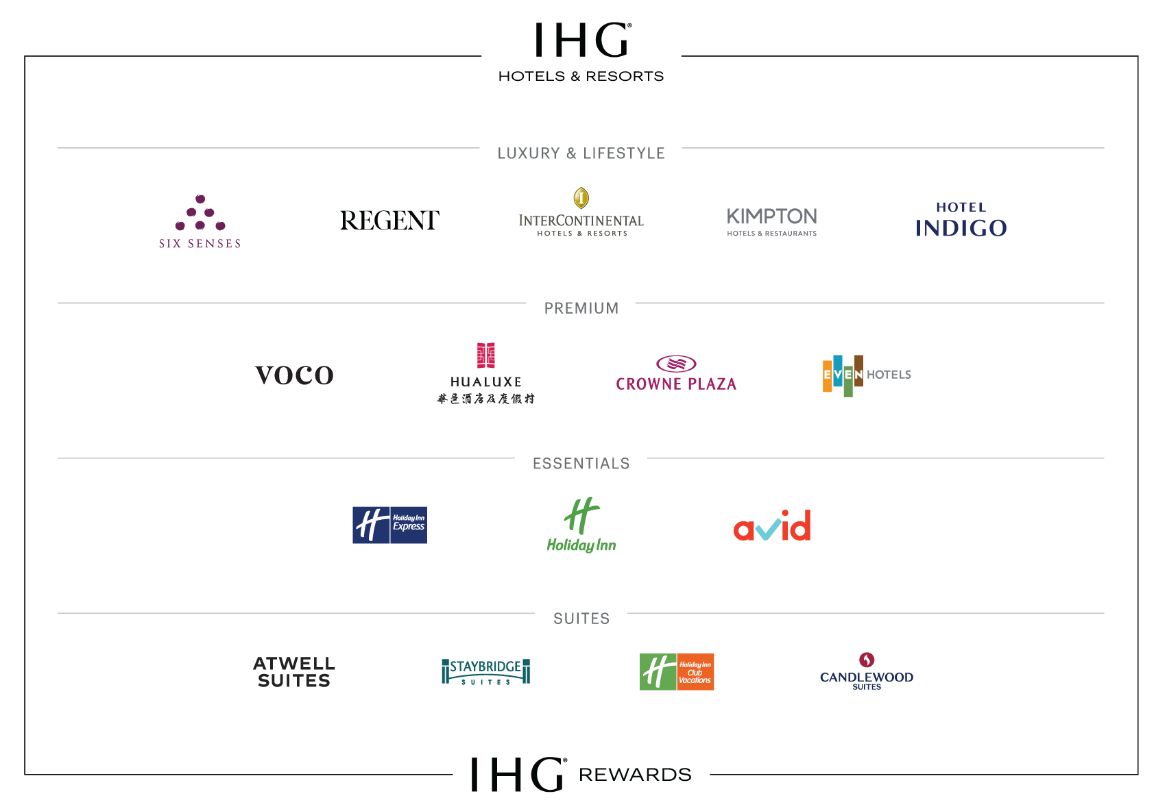IHG® Rewards Standards